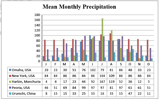 Humid Microthermal Climates – Climatology