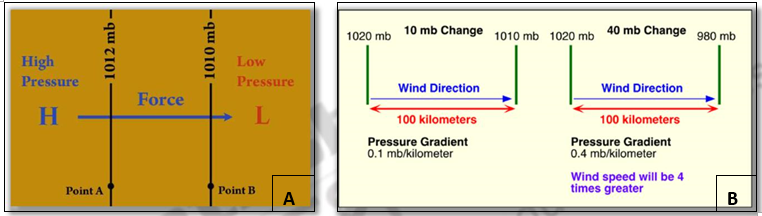GENERAL ATMOSPHERIC CIRCULATION: VERTICAL AND HORIZONTAL – Climatology