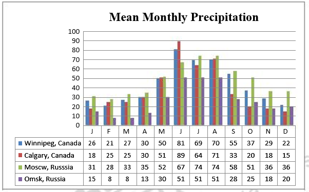 Humid Microthermal Climates – Climatology