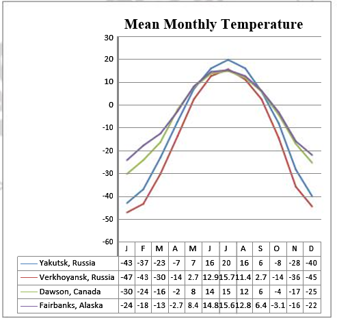 Humid Microthermal Climates – Climatology