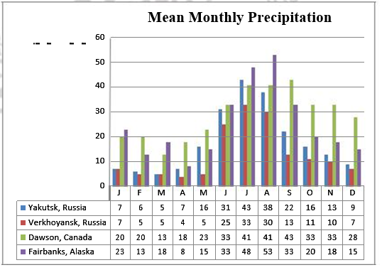 Humid Microthermal Climates – Climatology