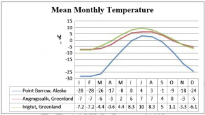 Polar and Highland Climates – Climatology