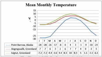 Polar and Highland Climates – Climatology