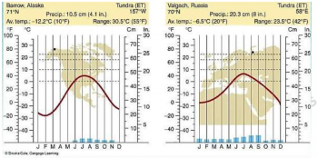 Polar and Highland Climates – Climatology