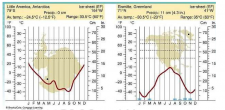 Polar and Highland Climates – Climatology