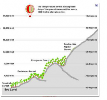 Polar and Highland Climates – Climatology