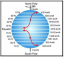 GENERAL ATMOSPHERIC CIRCULATION: VERTICAL AND HORIZONTAL – Climatology