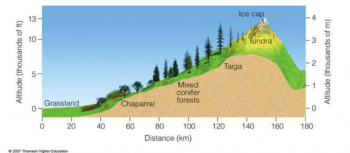 Polar and Highland Climates – Climatology