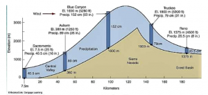 Polar and Highland Climates – Climatology