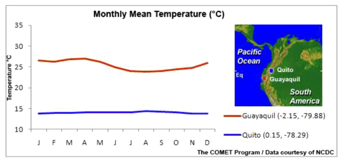 Polar and Highland Climates – Climatology