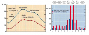 Polar and Highland Climates – Climatology