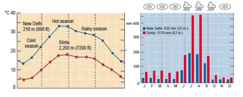 Polar and Highland Climates – Climatology