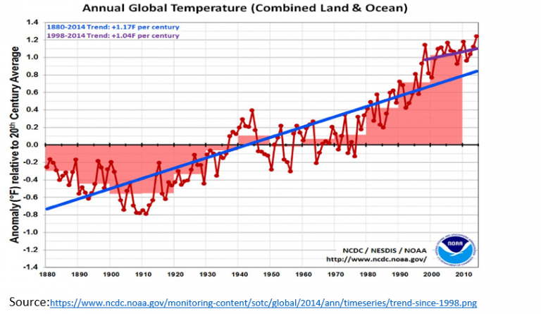 CLIMATE CHANGE: EVIDENCES AND CAUSES – Climatology