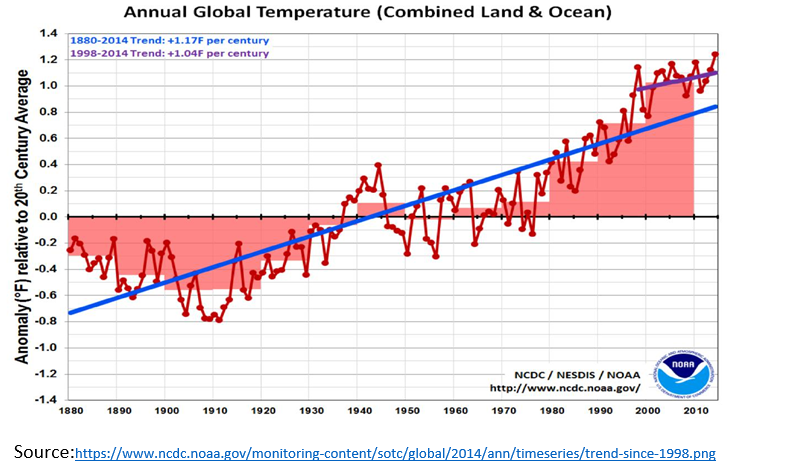 CLIMATE CHANGE: EVIDENCES AND CAUSES – Climatology
