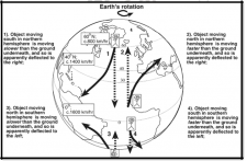 GENERAL ATMOSPHERIC CIRCULATION: VERTICAL AND HORIZONTAL – Climatology