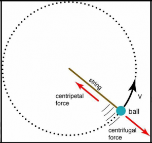 GENERAL ATMOSPHERIC CIRCULATION: VERTICAL AND HORIZONTAL – Climatology