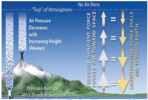 PLANETARY WIND PATTERNS: WIND BELTS AND SEASONAL VARIATIONS – Climatology