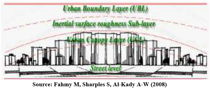 URBAN CLIMATOLOGY – Climatology