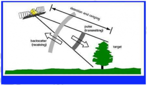 WEATHER DATA RECORDING AND WEATHER FORECASTING – Climatology