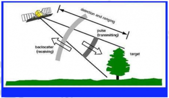 WEATHER DATA RECORDING AND WEATHER FORECASTING – Climatology