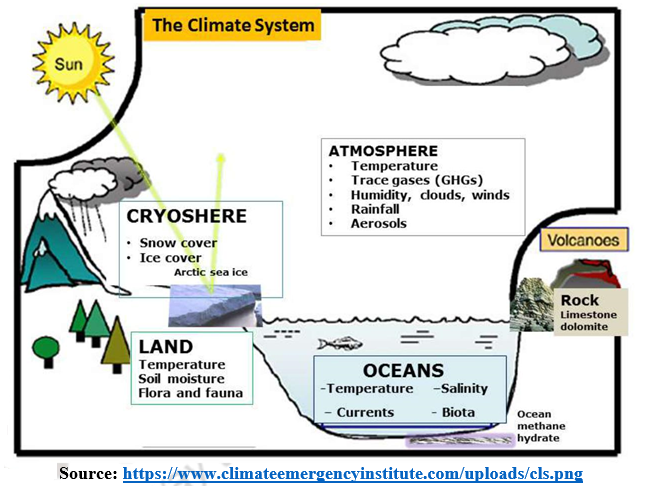 APPLIED CLIMATOLOGY – Climatology