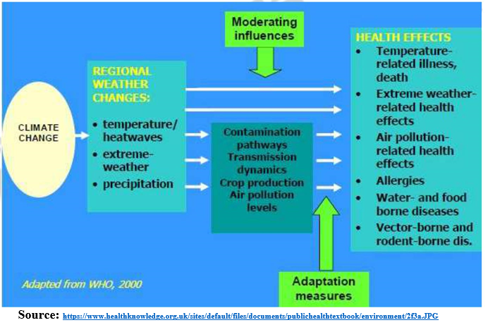 APPLIED CLIMATOLOGY – Climatology