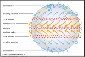 GENERAL ATMOSPHERIC CIRCULATION: VERTICAL AND HORIZONTAL – Climatology