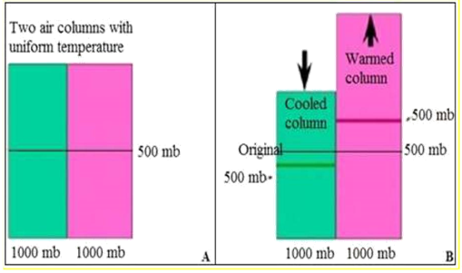 PLANETARY WIND PATTERNS: WIND BELTS AND SEASONAL VARIATIONS – Climatology