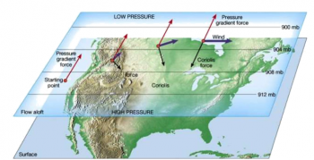 Upper Air Circulation: Jet Streams, Origin, Types and Distribution ...
