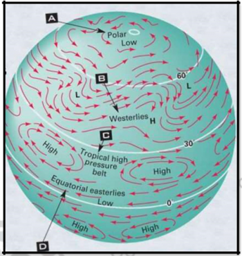 Upper Air Circulation: Jet Streams, Origin, Types and Distribution ...