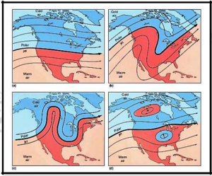 Upper Air Circulation: Jet Streams, Origin, Types and Distribution ...