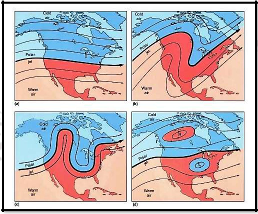 Upper Air Circulation: Jet Streams, Origin, Types and Distribution ...