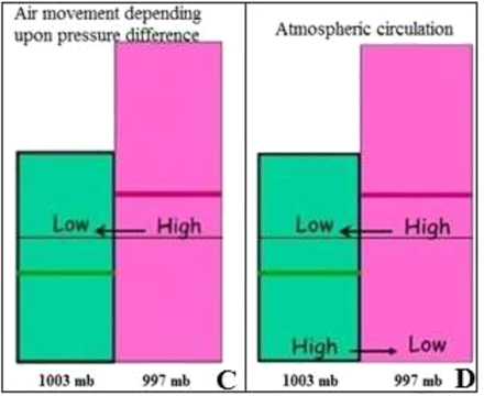 PLANETARY WIND PATTERNS: WIND BELTS AND SEASONAL VARIATIONS – Climatology