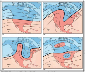 Upper Air Circulation: Jet Streams, Origin, Types and Distribution ...