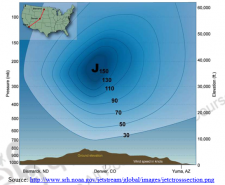 Upper Air Circulation: Jet Streams, Origin, Types and Distribution ...