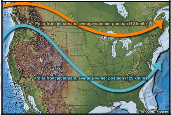 Upper Air Circulation: Jet Streams, Origin, Types and Distribution ...