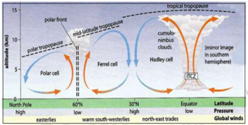 PLANETARY WIND PATTERNS: WIND BELTS AND SEASONAL VARIATIONS – Climatology