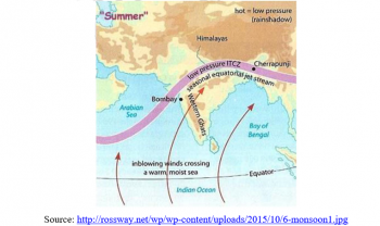 MONSOON: DEFINITION, THEORIES AND CONTROLLING FACTORS – Climatology