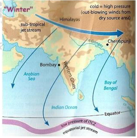 MONSOON: DEFINITION, THEORIES AND CONTROLLING FACTORS – Climatology