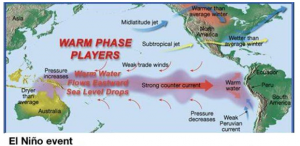 MONSOON: DEFINITION, THEORIES AND CONTROLLING FACTORS – Climatology