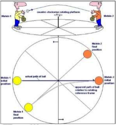 PLANETARY WIND PATTERNS: WIND BELTS AND SEASONAL VARIATIONS – Climatology