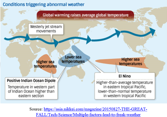 MONSOON: DEFINITION, THEORIES AND CONTROLLING FACTORS – Climatology