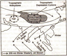 MONSOON: DEFINITION, THEORIES AND CONTROLLING FACTORS – Climatology