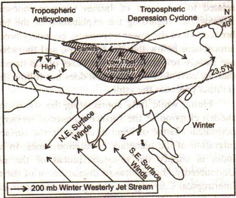 MONSOON: DEFINITION, THEORIES AND CONTROLLING FACTORS – Climatology