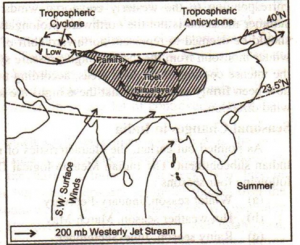 MONSOON: DEFINITION, THEORIES AND CONTROLLING FACTORS – Climatology
