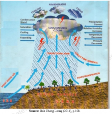 OCEAN- ATMOSPHERE INTERACTION – Climatology