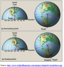 PLANETARY WIND PATTERNS: WIND BELTS AND SEASONAL VARIATIONS – Climatology