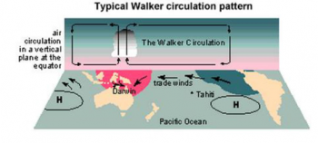OCEAN- ATMOSPHERE INTERACTION – Climatology
