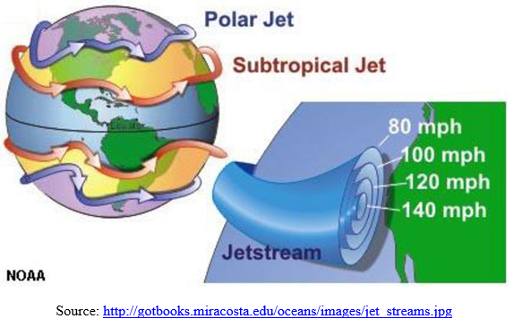 OCEAN- ATMOSPHERE INTERACTION – Climatology