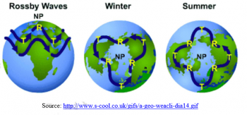 OCEAN- ATMOSPHERE INTERACTION – Climatology